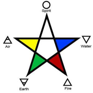 The Pentagram and Its Many Meanings! – Between The Pillars