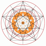 The Pentagram and Its Many Meanings! – Between The Pillars