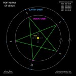The Pentagram and Its Many Meanings! – Between The Pillars