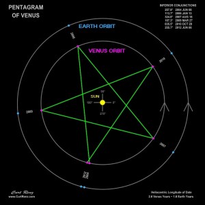 The Pentagram and Its Many Meanings! – Between The Pillars