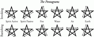 The Pentagram and Its Many Meanings! – Between The Pillars