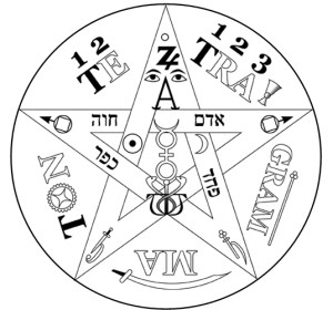 The Pentagram and Its Many Meanings! – Between The Pillars