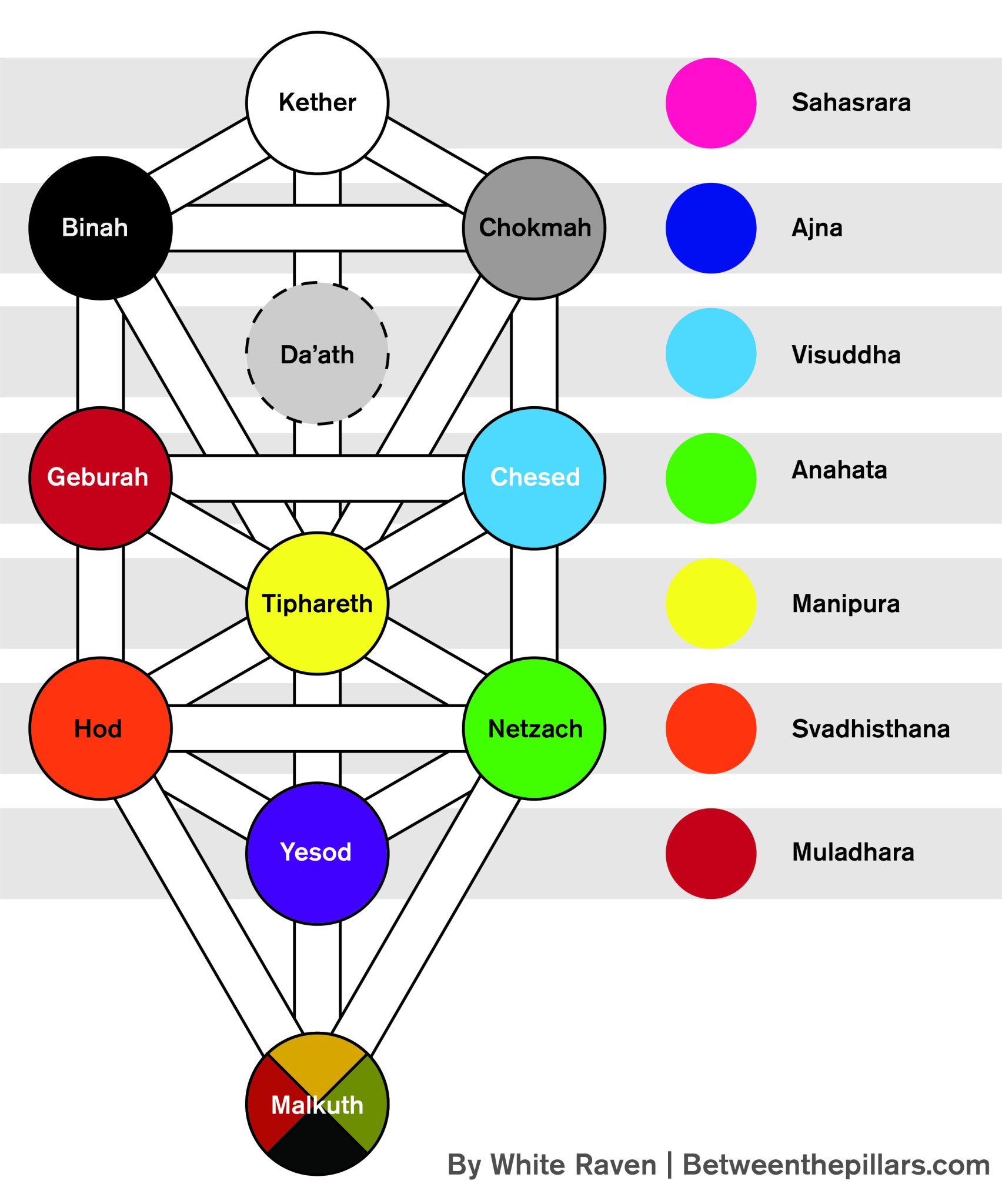The Grade System of Hermetic Initiation: Part One – Between The Pillars