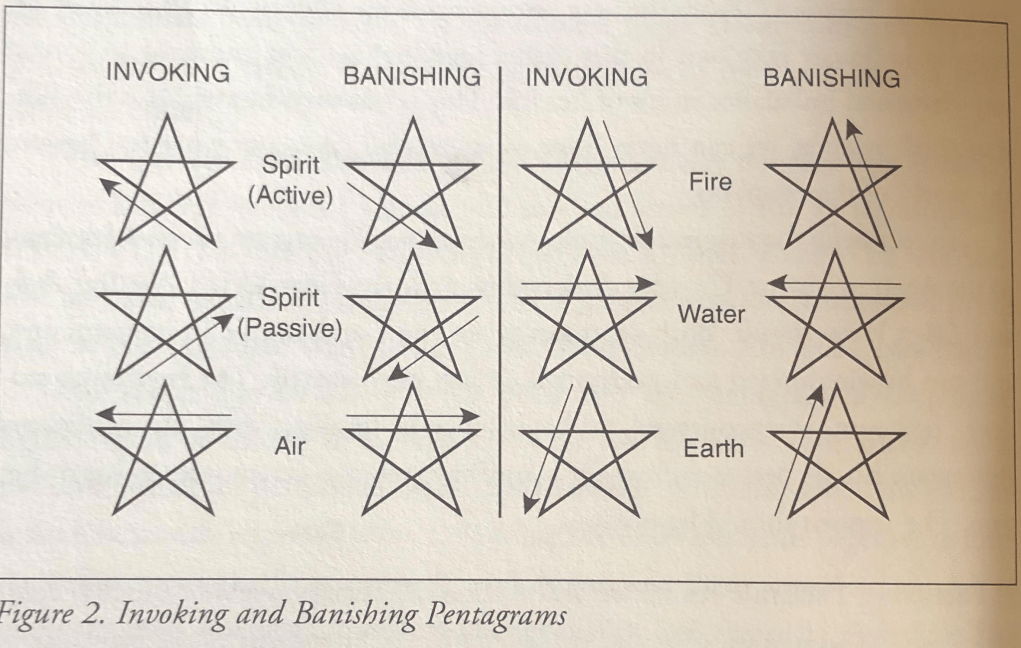 The Five Essential Pentagram Rituals – Between The Pillars